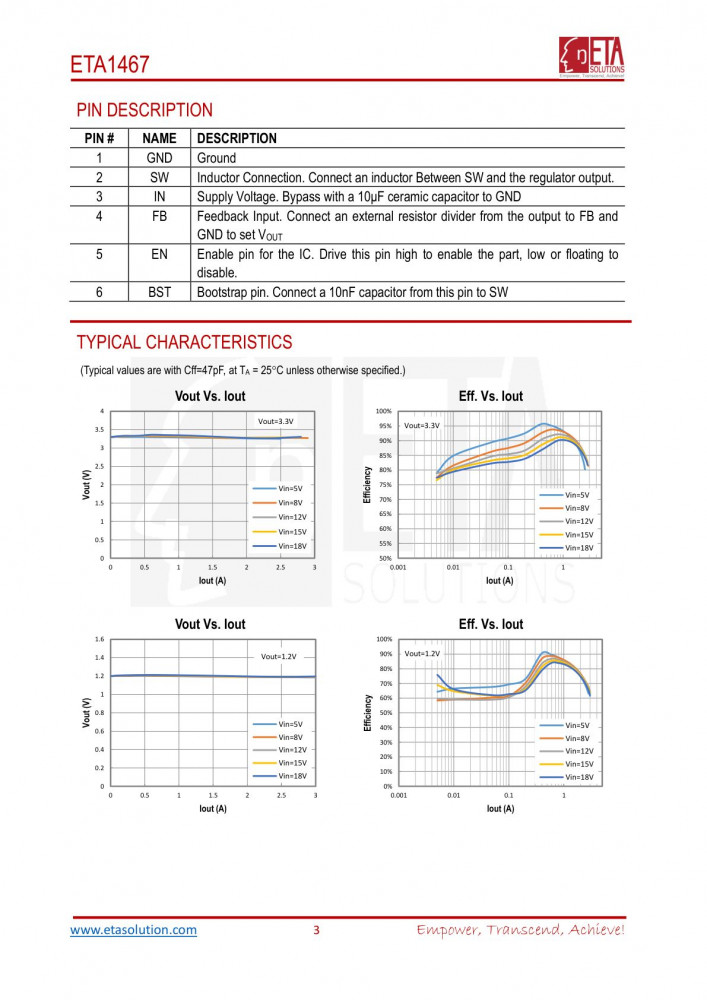 ETA1467S2G datasheet page 3