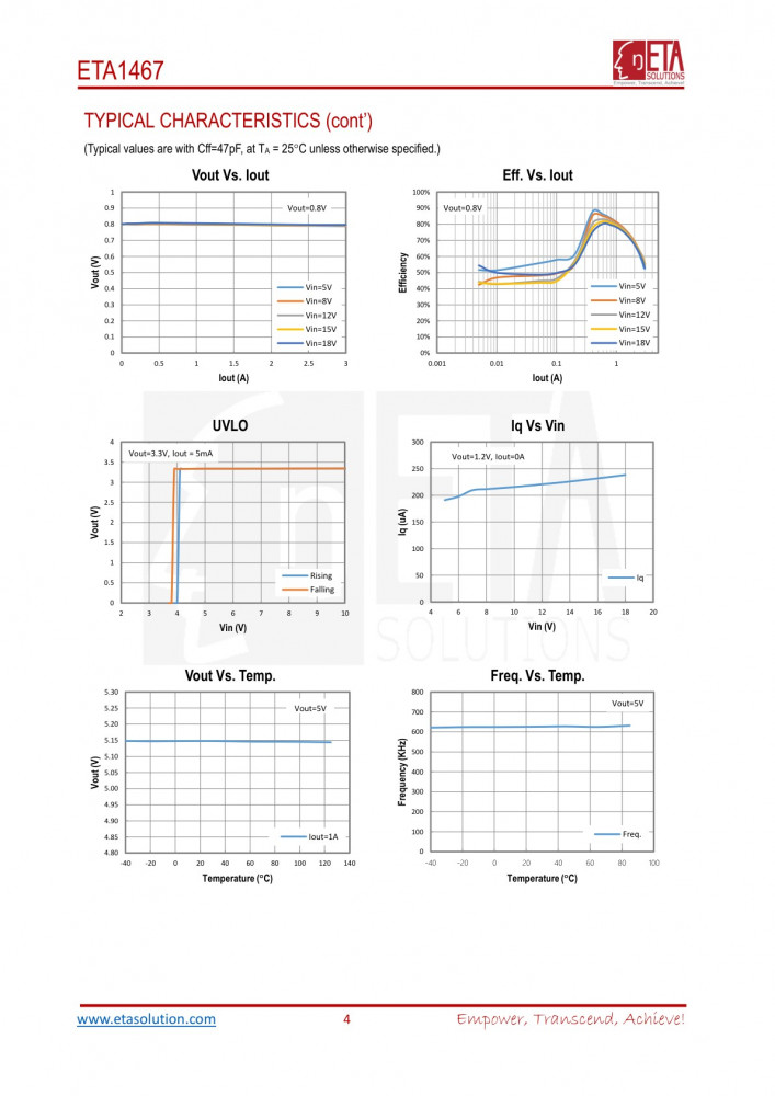ETA1467S2G datasheet page 4