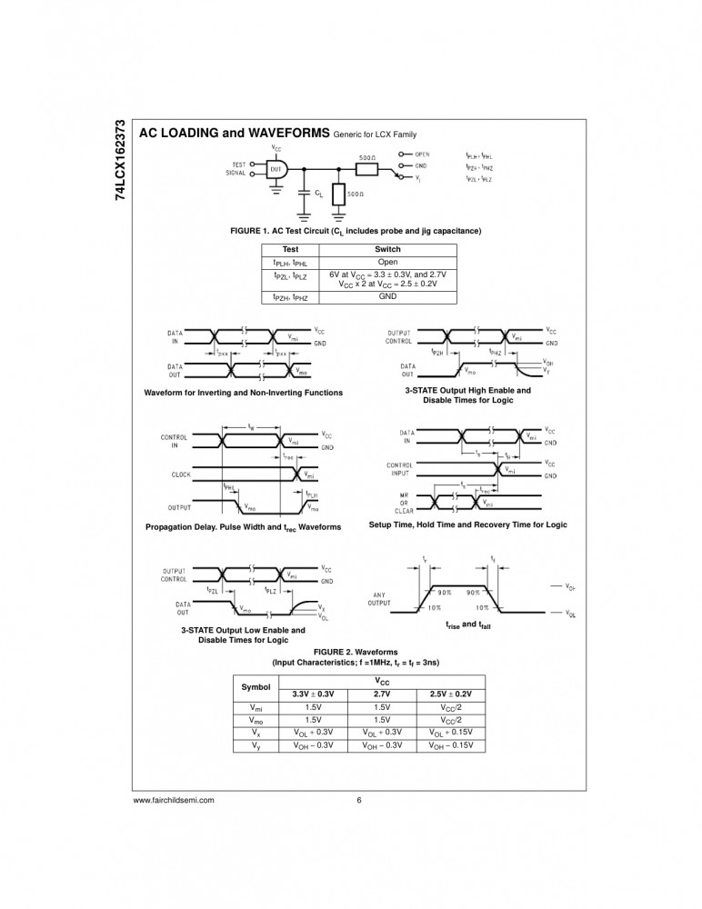 74LCX162373 datasheet preview, page 7