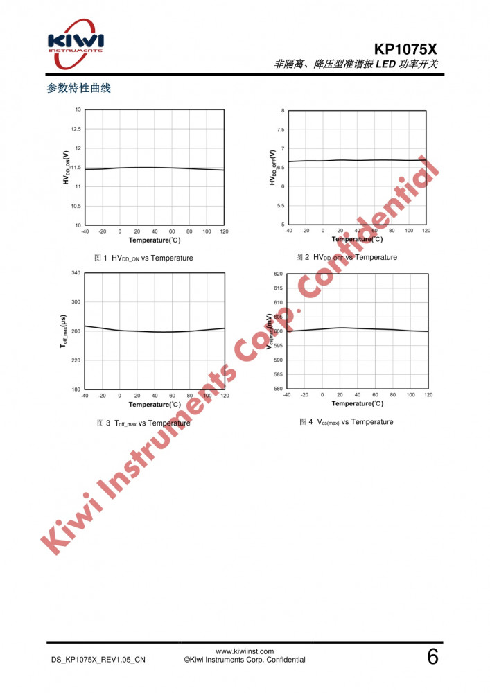 KP10750WPA datasheet page 6