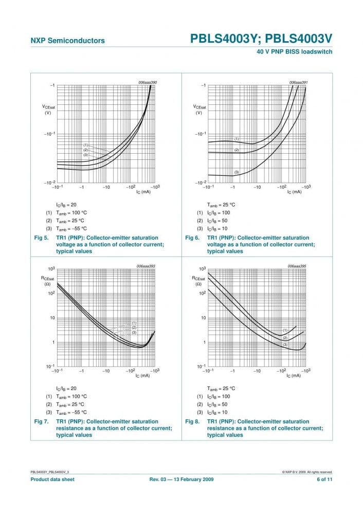 PBLS4003Y datasheet page 7