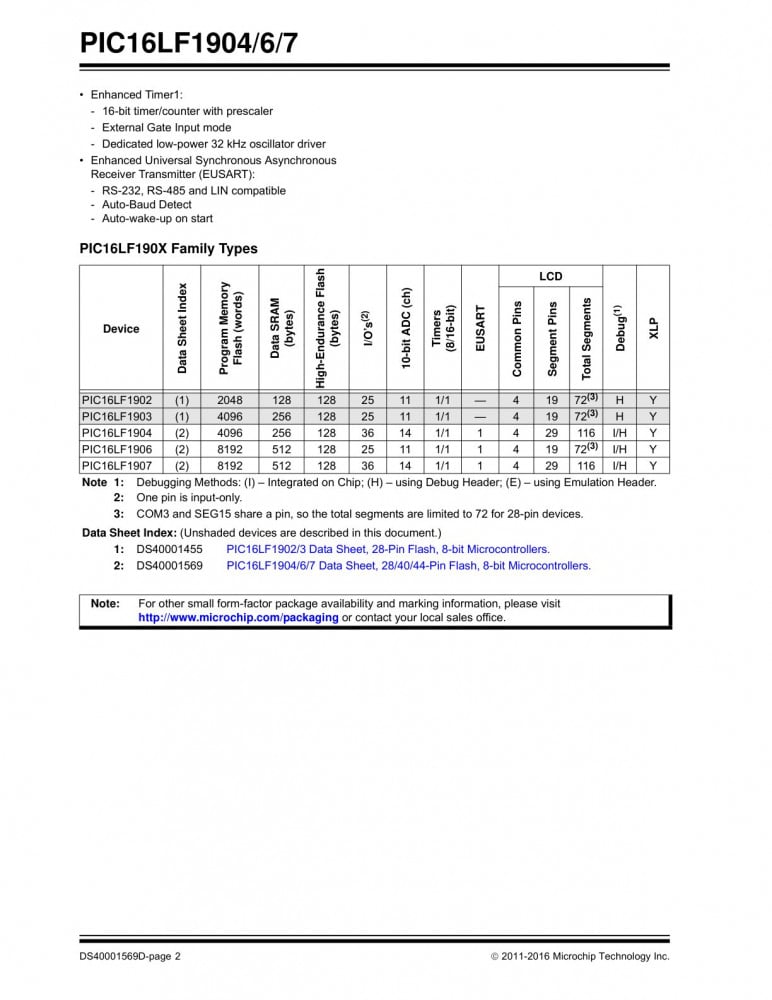 AC244048 document page 2
