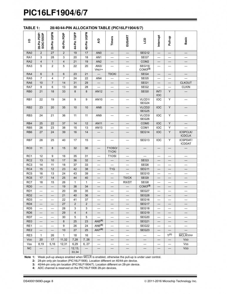 AC244048 document page 8