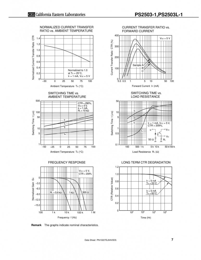 PS2503-1-A datasheet page 7