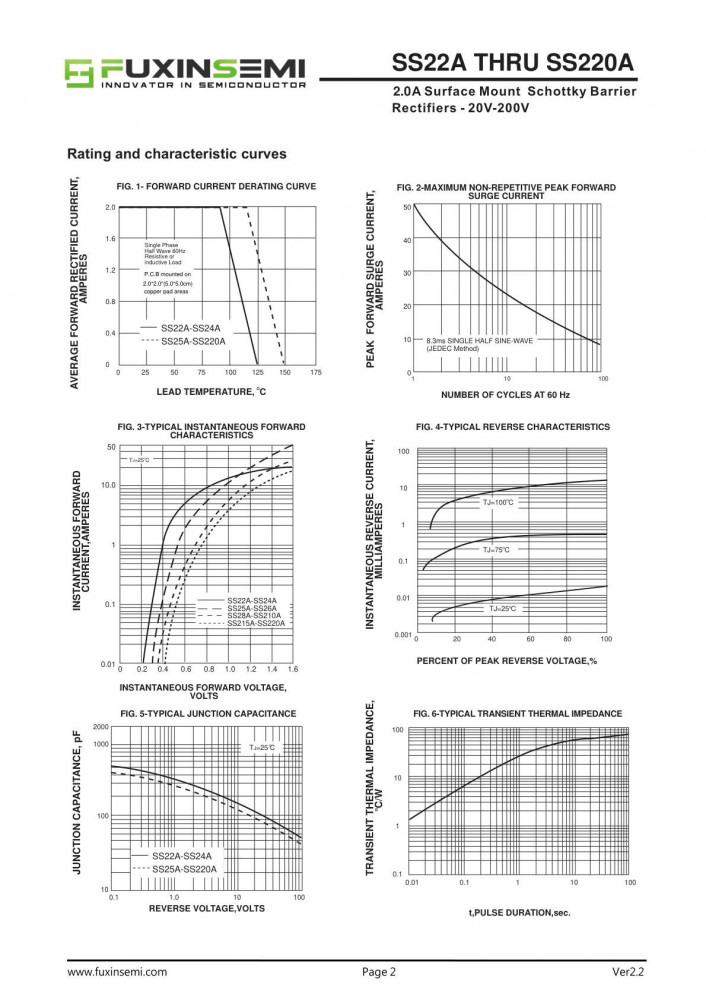 SS220A datasheet page 2