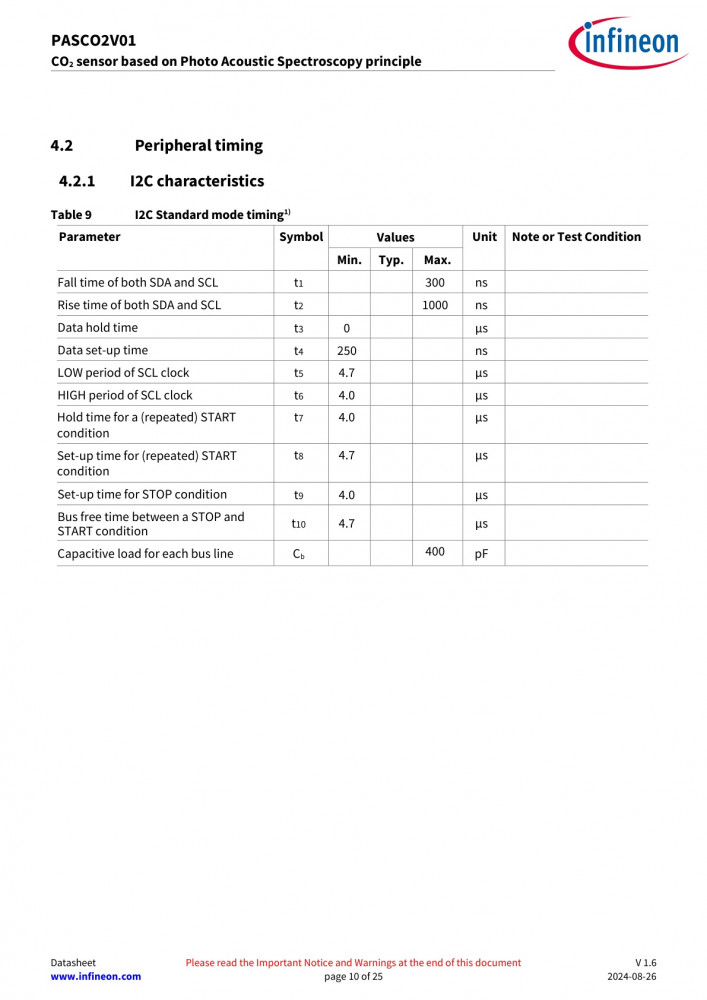 XENSIV PAS CO2 datasheet page 10