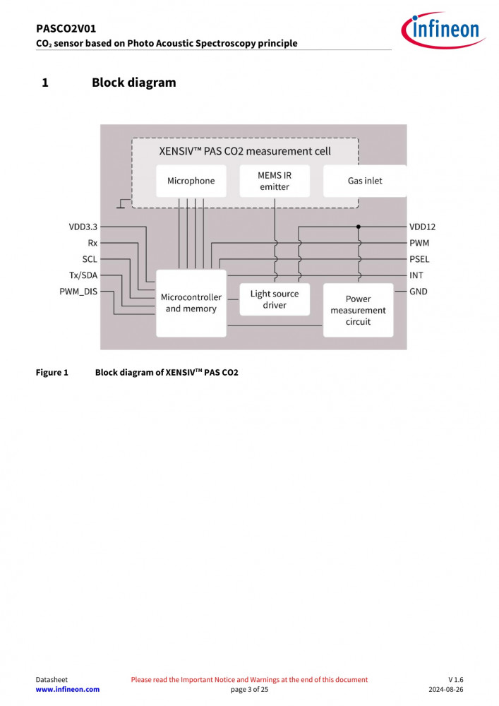 XENSIV PAS CO2 datasheet page 3