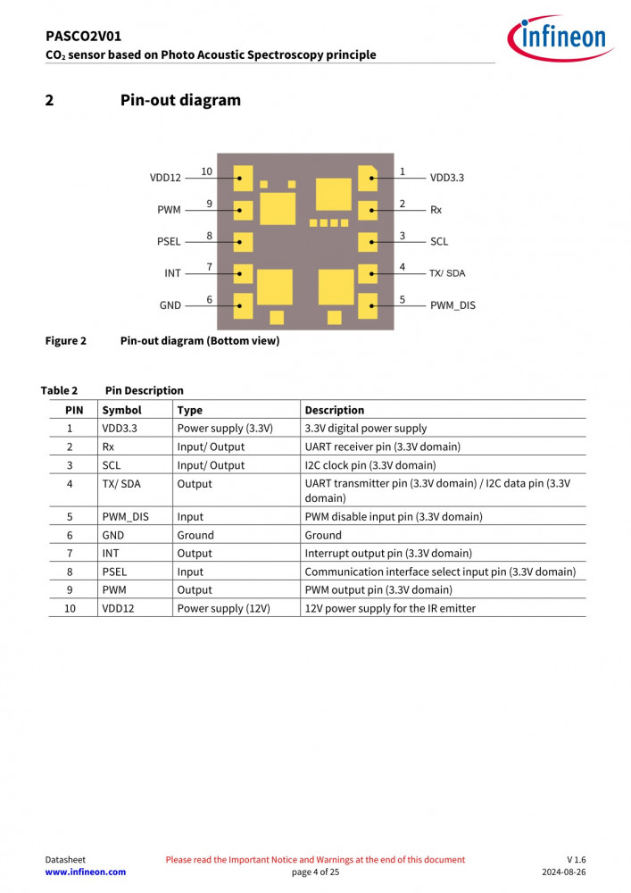 XENSIV PAS CO2 datasheet page 4