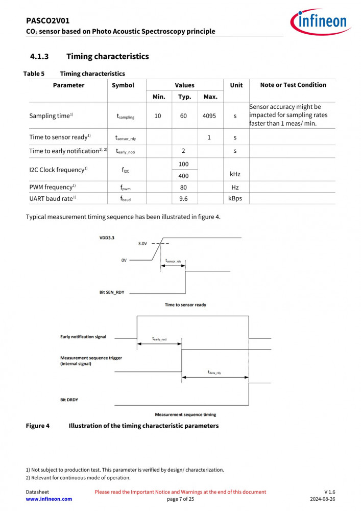 XENSIV PAS CO2 datasheet page 7