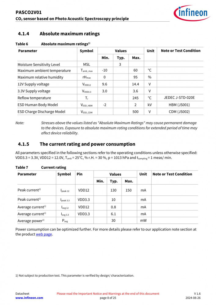 XENSIV PAS CO2 datasheet page 8