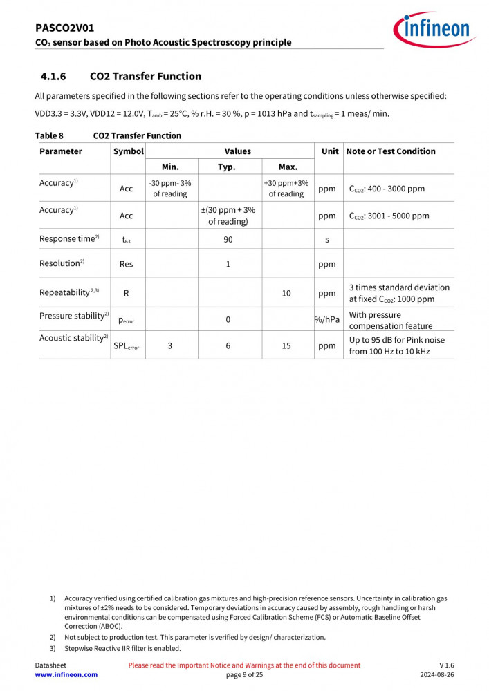 XENSIV PAS CO2 datasheet page 9