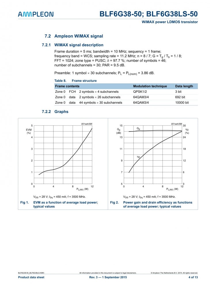 BLF6G38LS-50 datasheet page 4