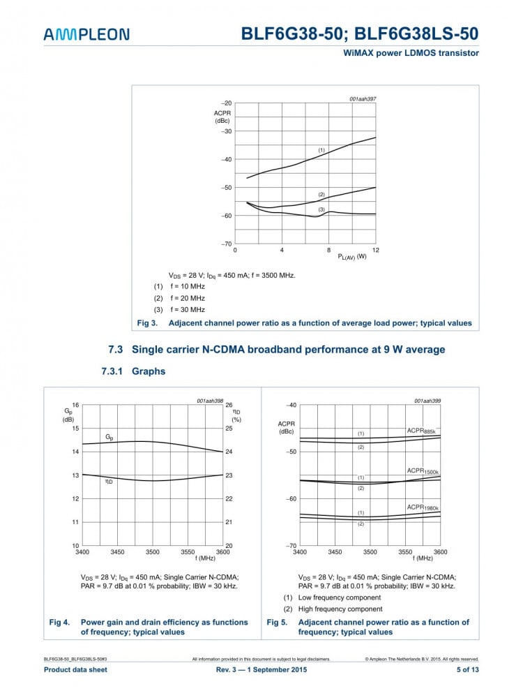 BLF6G38LS-50 datasheet page 5