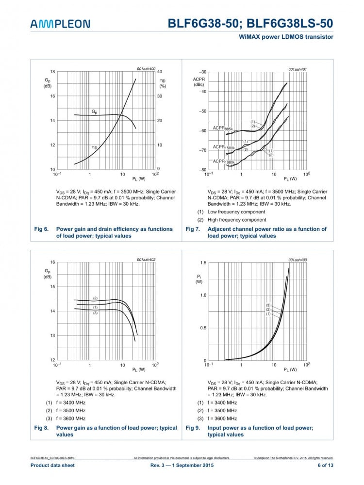 BLF6G38LS-50 datasheet page 6