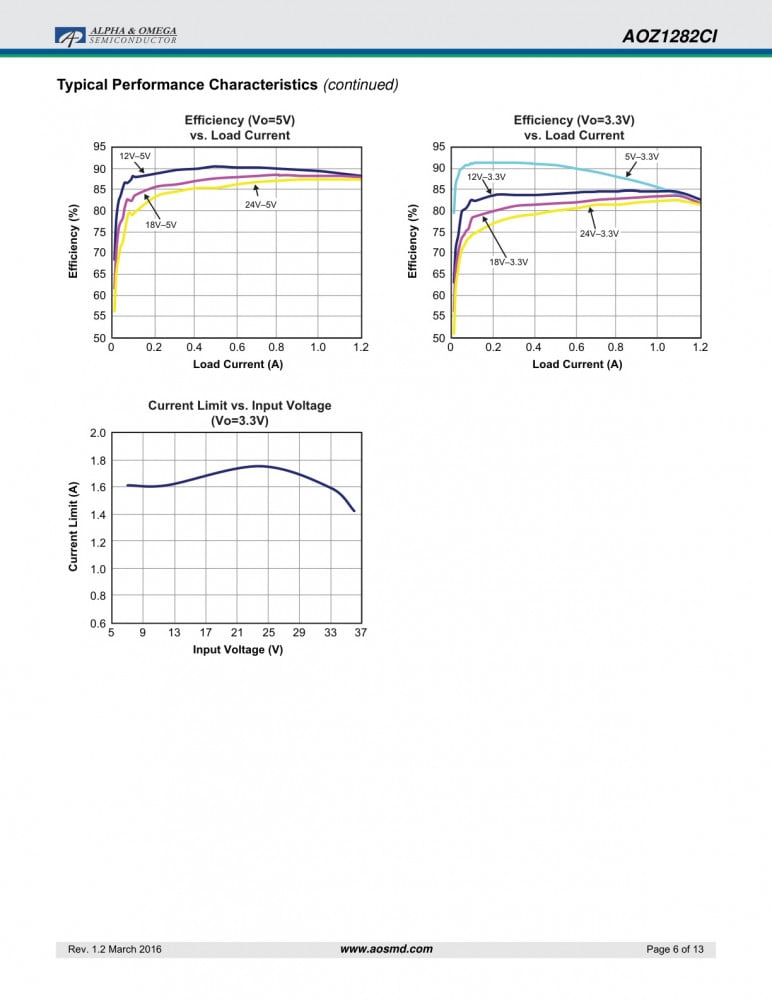 AOZ1282CI datasheet page 6