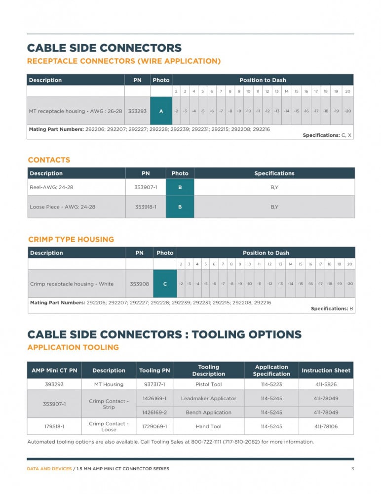 TE AMP Mini CT documentation page 3