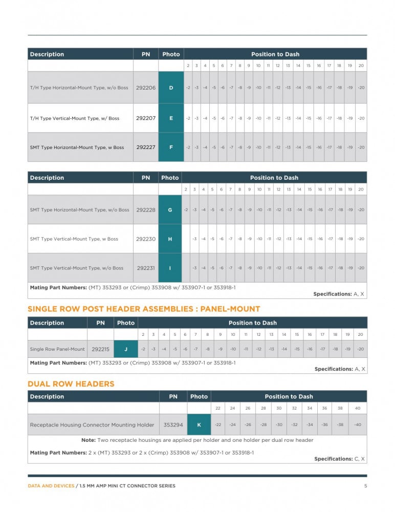 TE AMP Mini CT documentation page 5