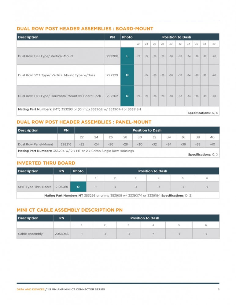 TE AMP Mini CT documentation page 6