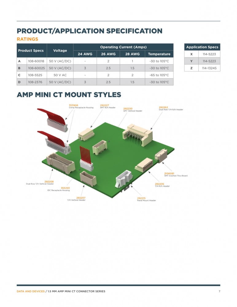 TE AMP Mini CT documentation page 7