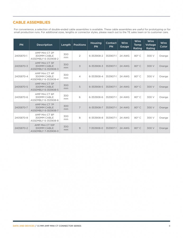 TE AMP Mini CT documentation page 8