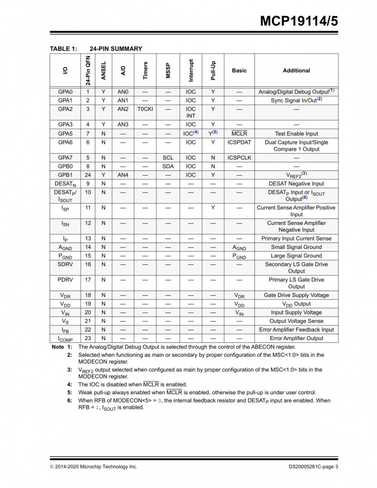 MCP19114 datasheet page 3