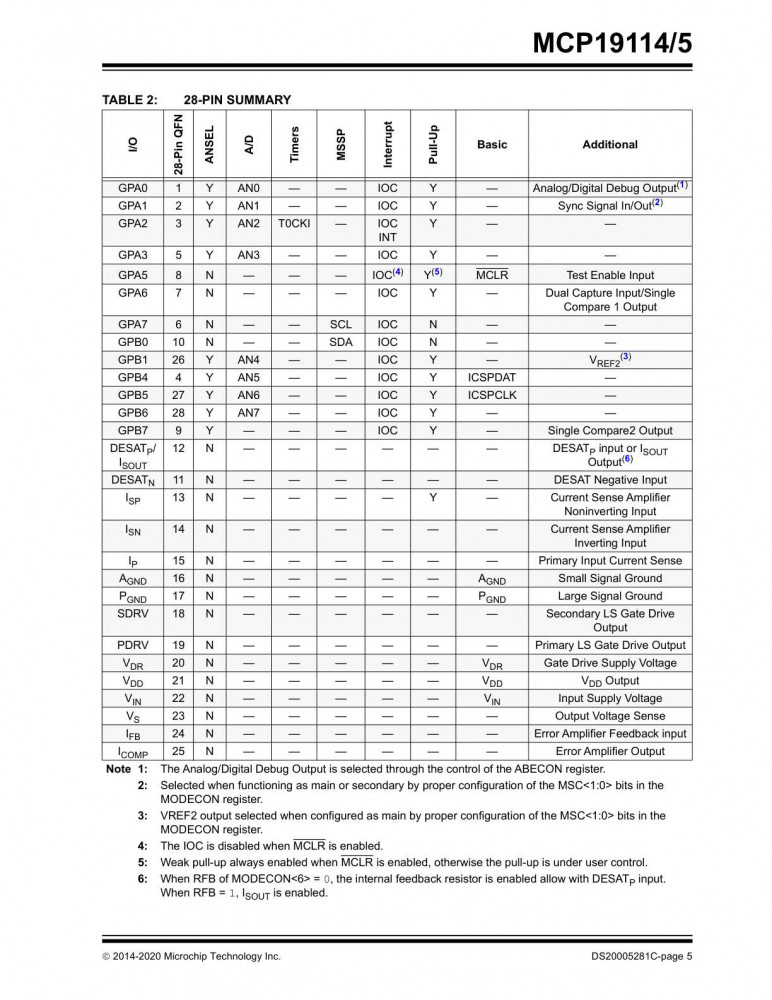 MCP19114 datasheet page 5