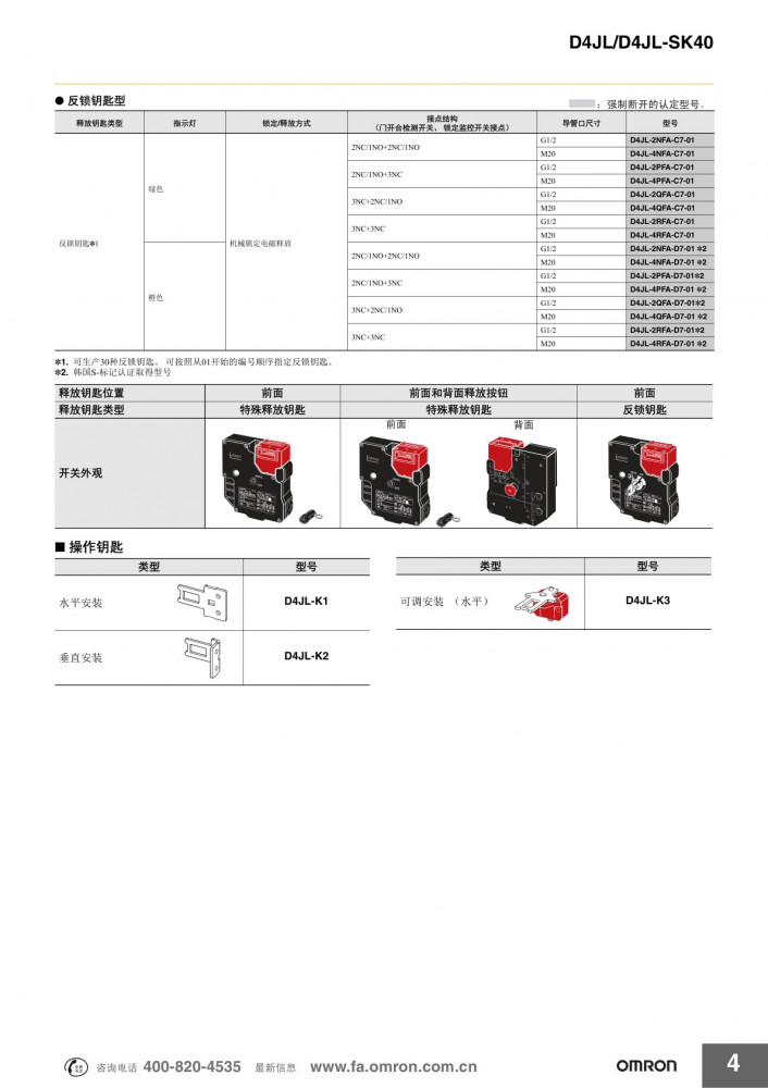 OMRON D4JL document page 4