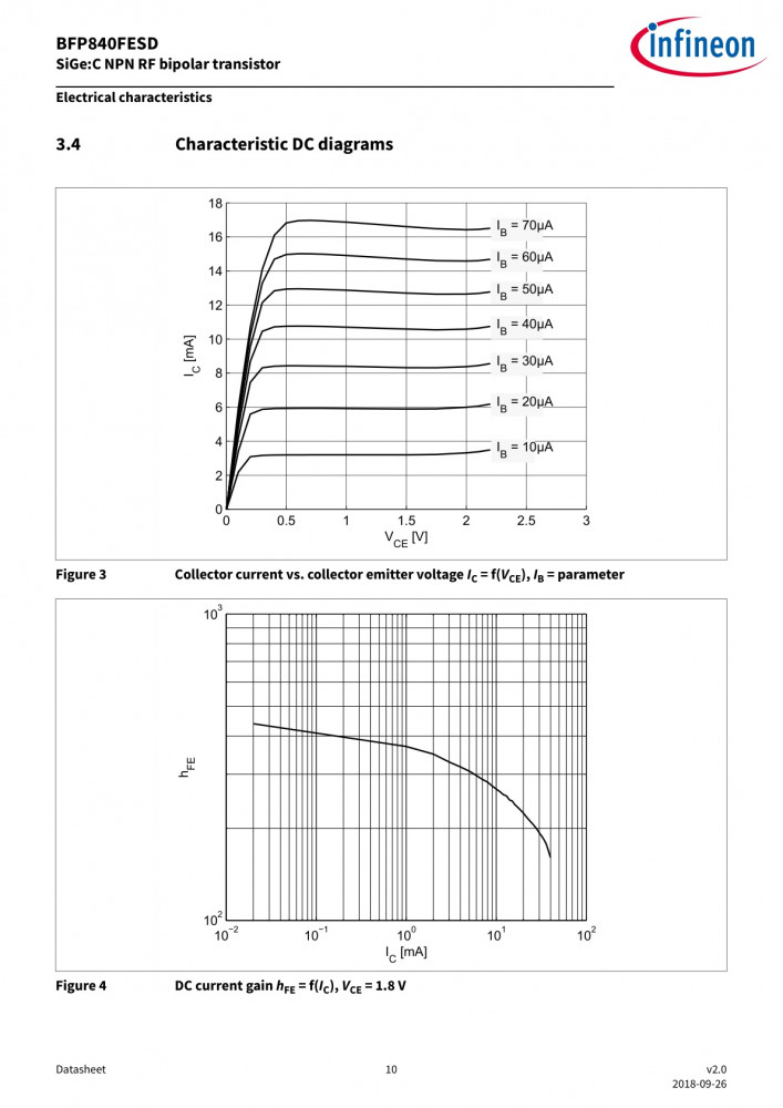 BFP840FESD datasheet page 10