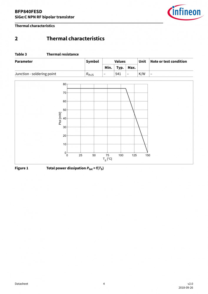 BFP840FESD datasheet page 4
