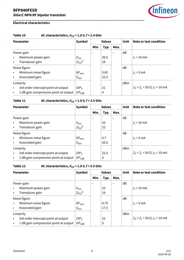 BFP840FESD datasheet page 8