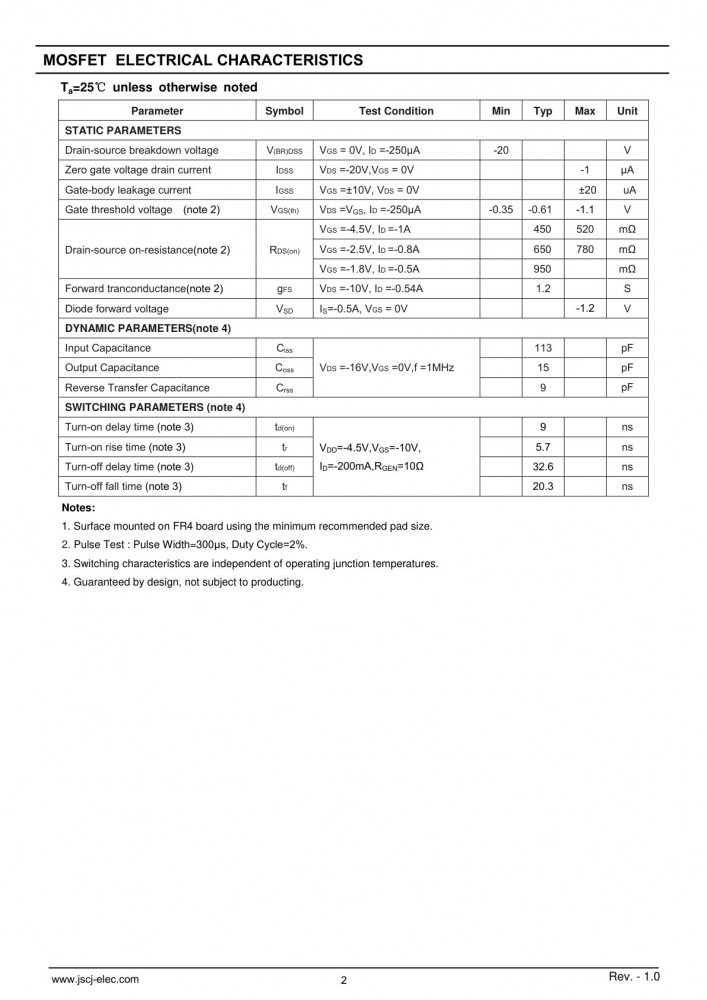 CJBA3139K datasheet page 2