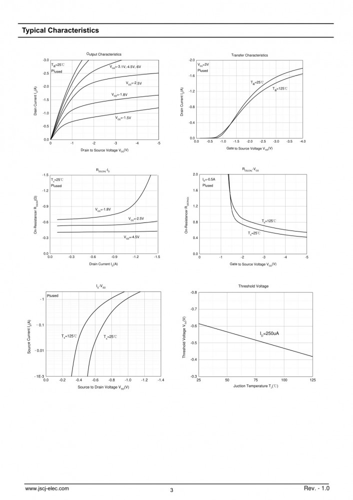 CJBA3139K datasheet page 3