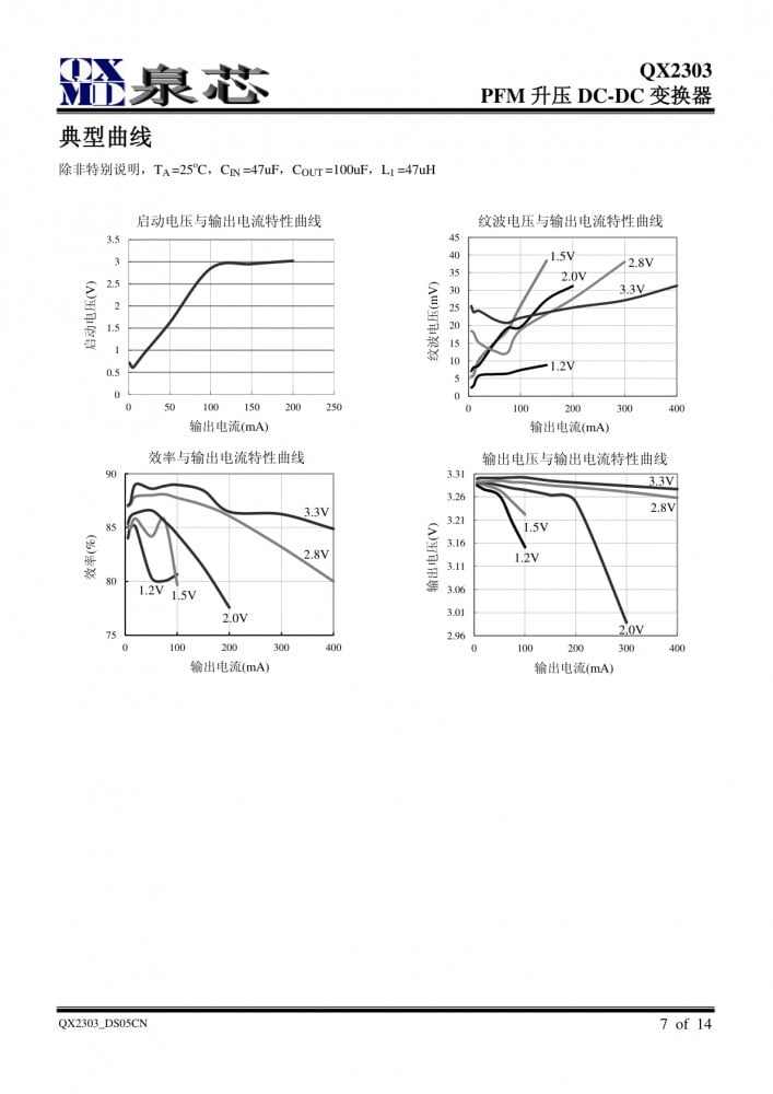 QX2303 datasheet page 7