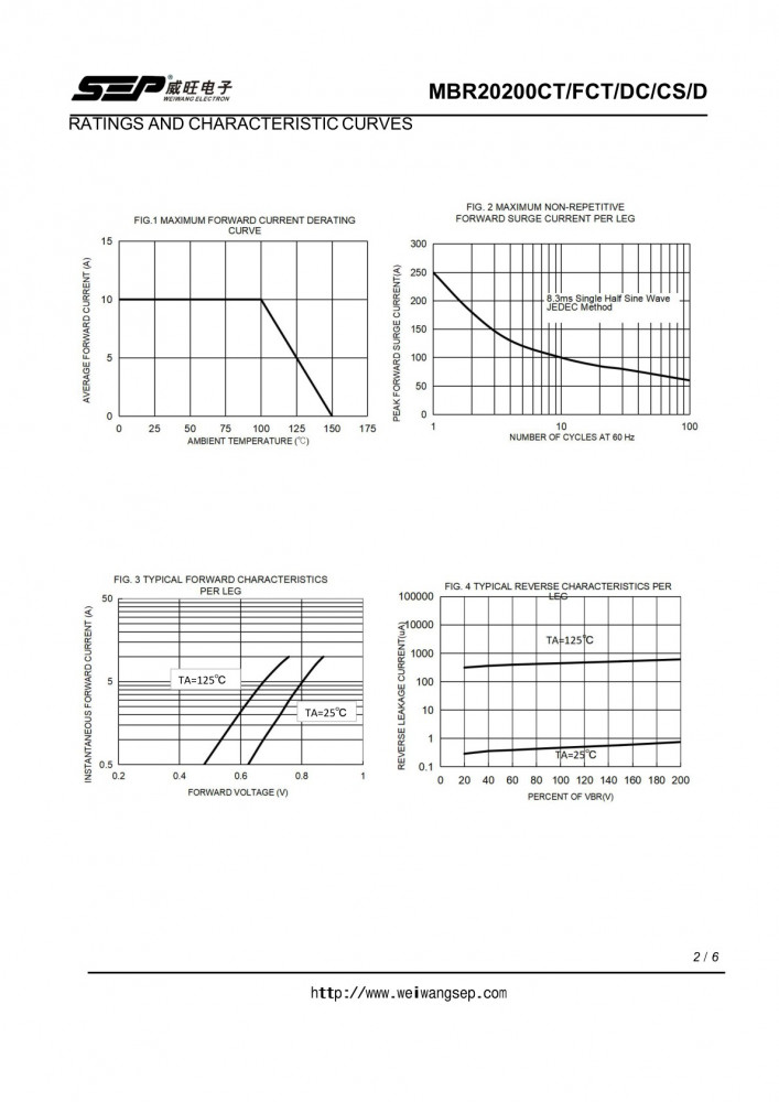 MBR20200CT datasheet page 2