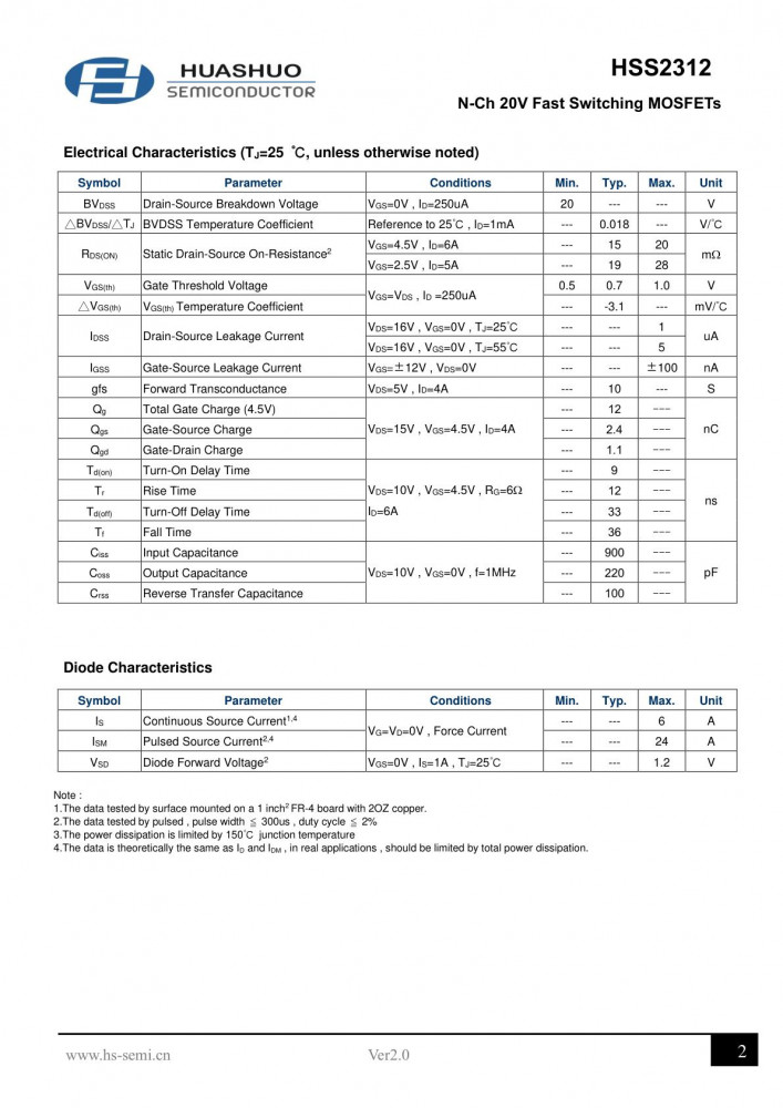 HSS2312 datasheet page 2