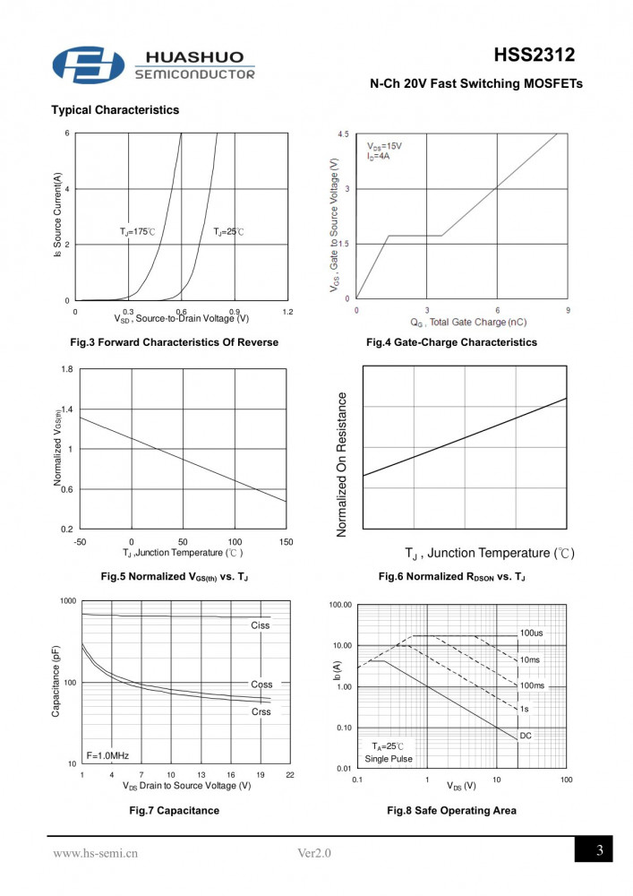 HSS2312 datasheet page 3