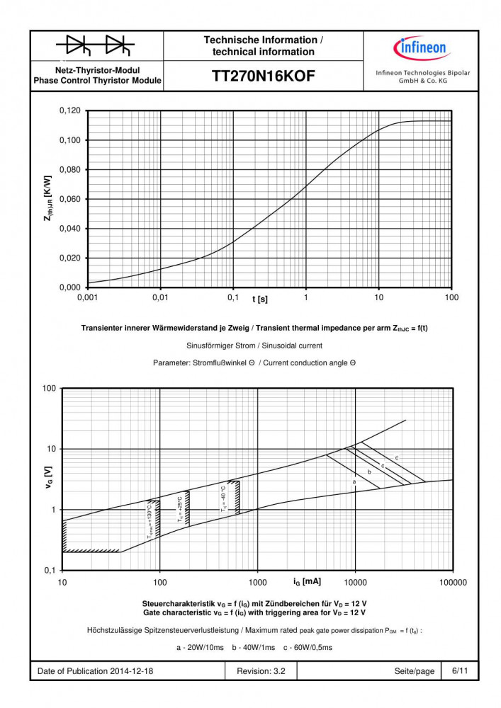 TT270N16KOF technical document page 6