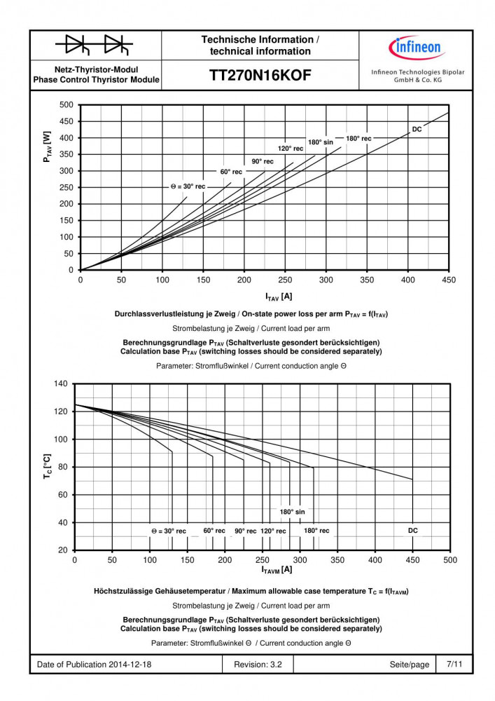 TT270N16KOF technical document page 7