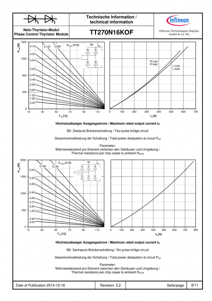 TT270N16KOF technical document page 8