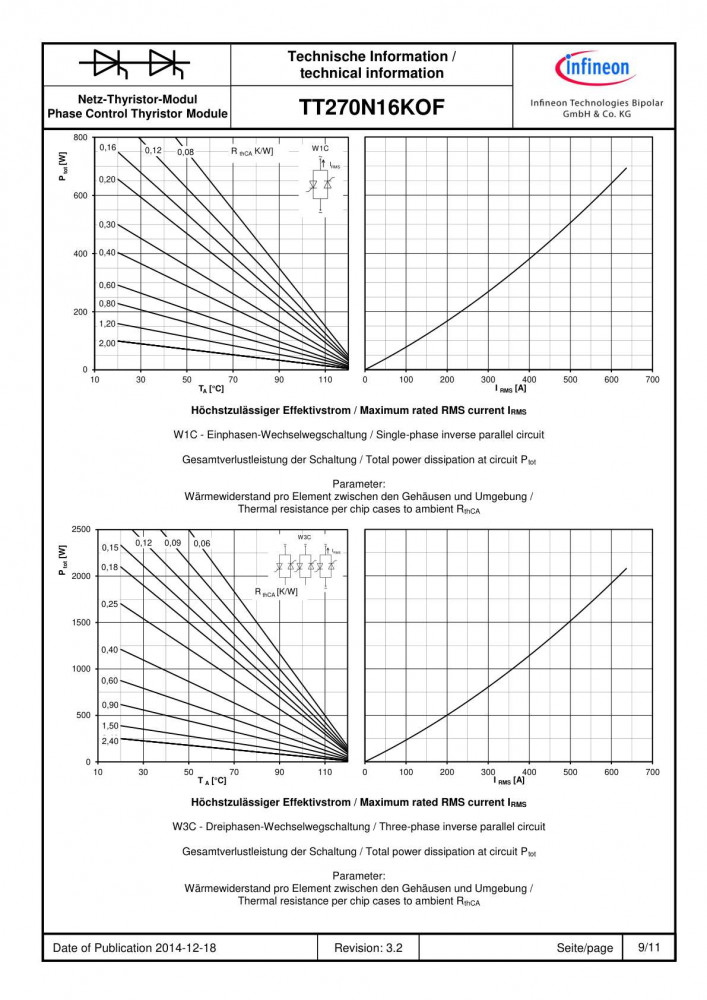 TT270N16KOF technical document page 9