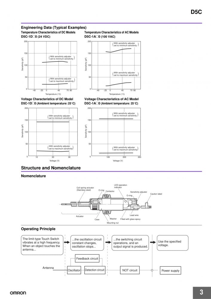 D5C-00A0 technical document page 3