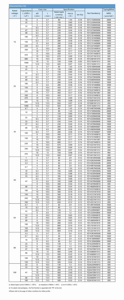 JARSON FZ1A221M0607 datasheet page 2