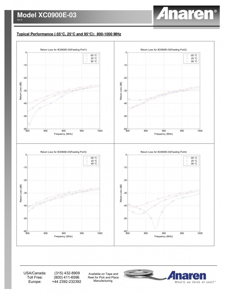XC0900E-03S datasheet page 4