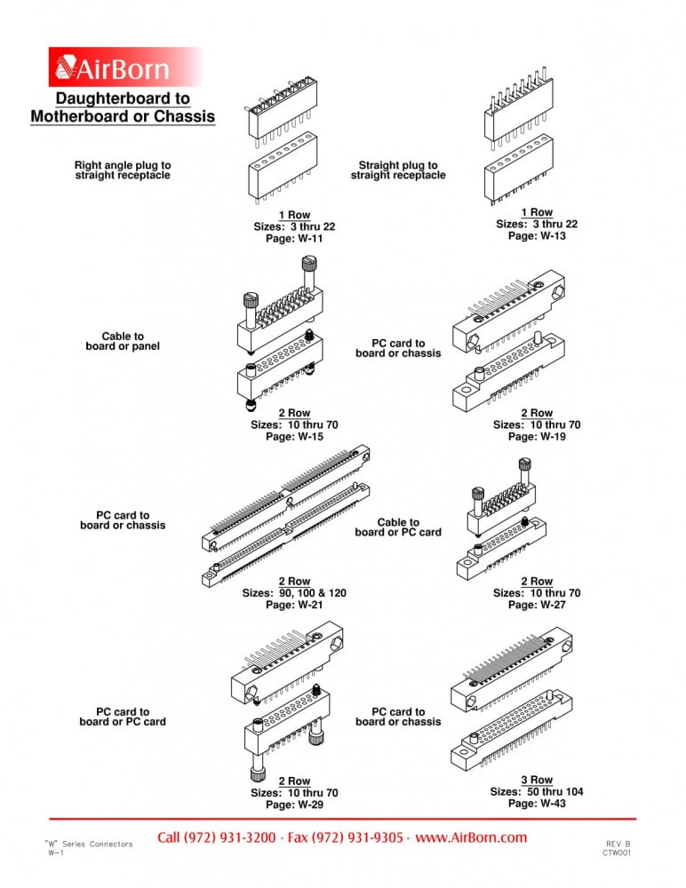 AirBorn W Series catalog page 5