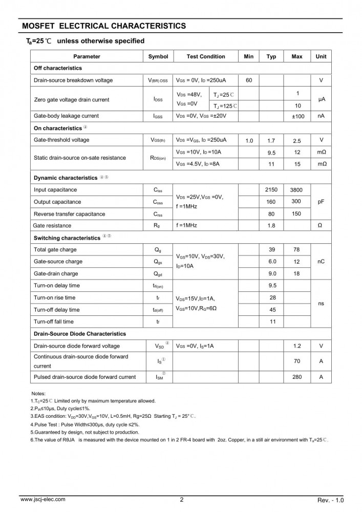 CJU70N06 datasheet page 2
