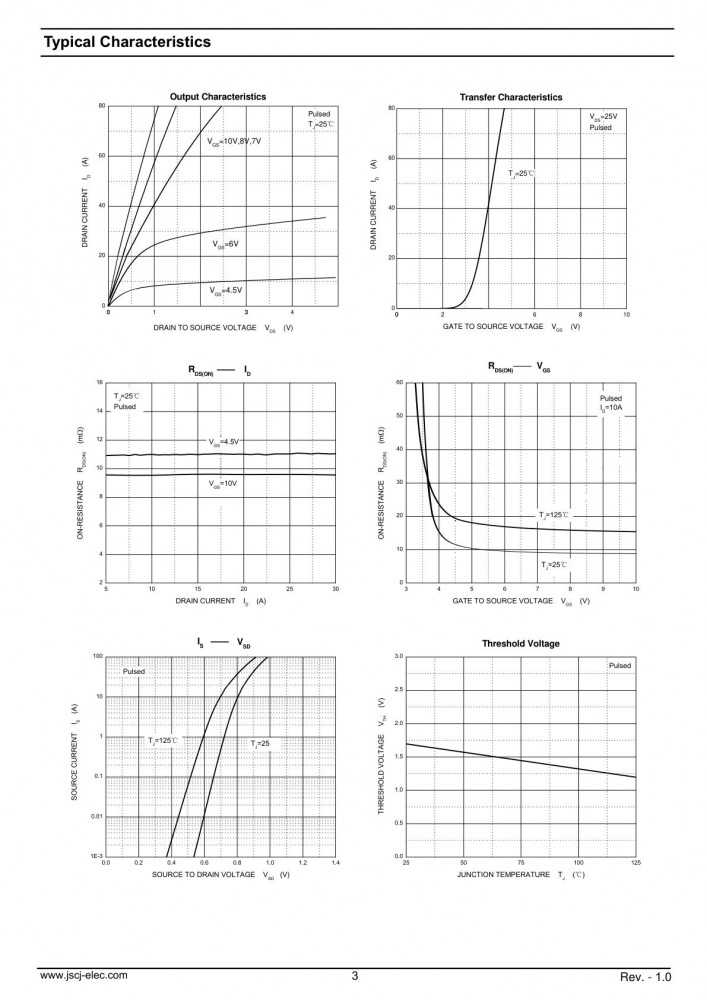 CJU70N06 datasheet page 3