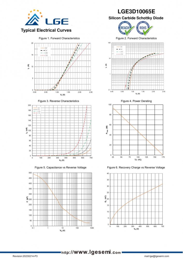 LGE3D10065E datasheet page 3