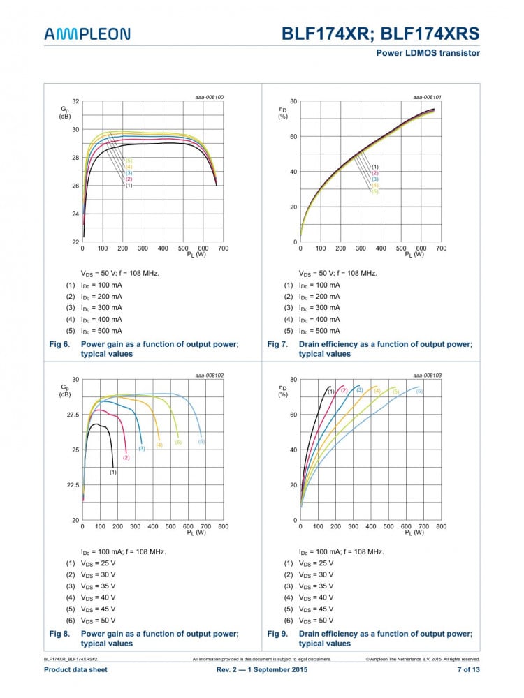 BLF174XRS datasheet page 7
