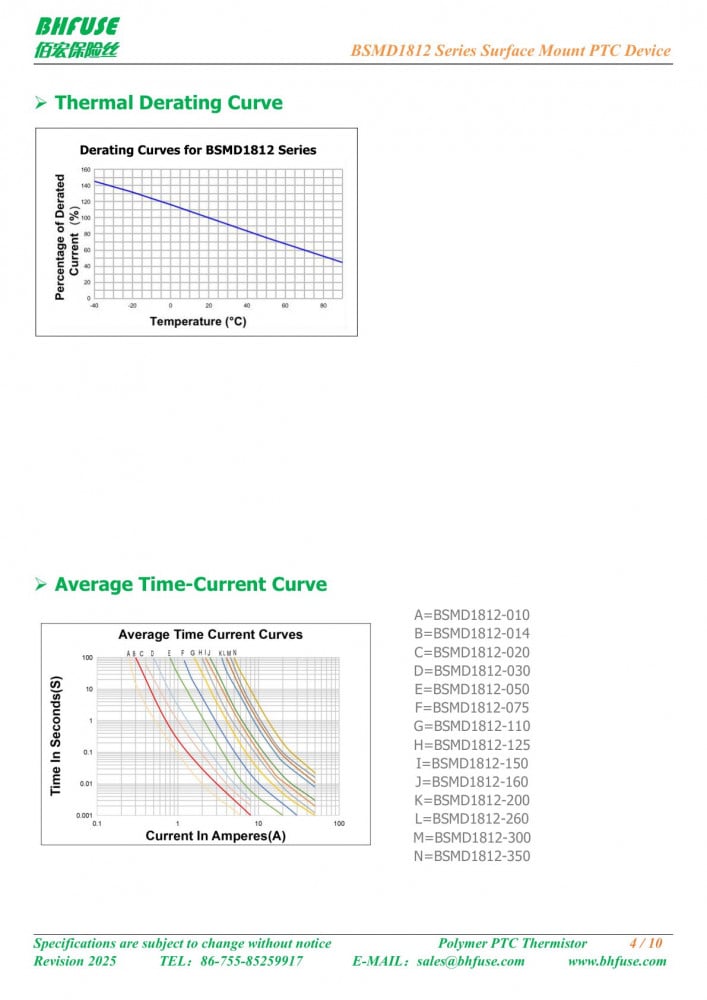 BHFUSE datasheet page 4