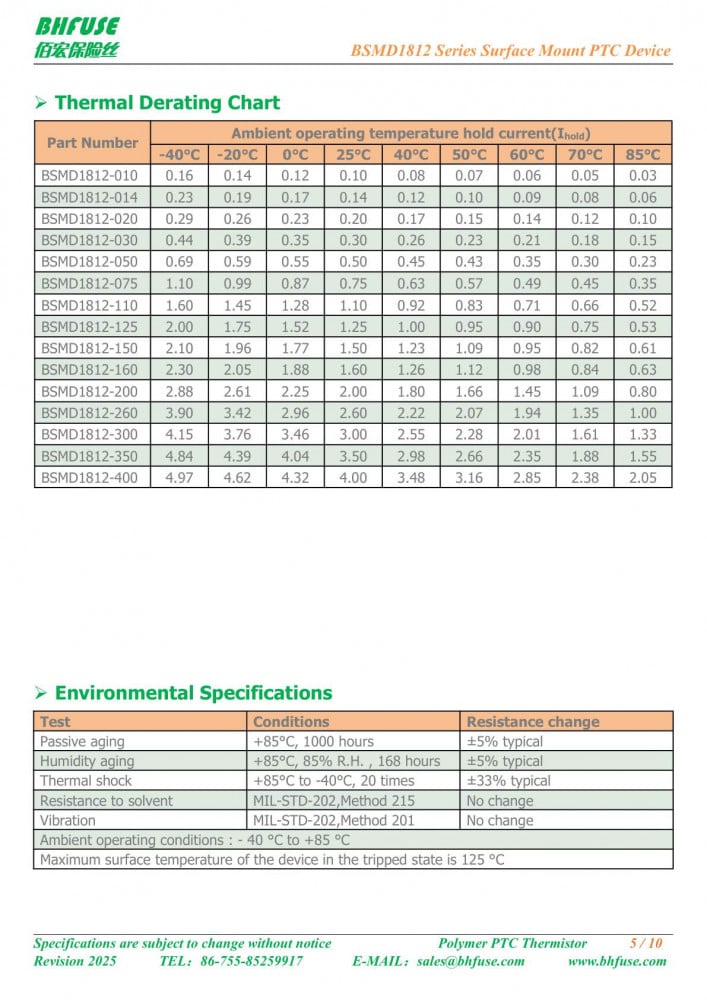 BHFUSE datasheet page 5